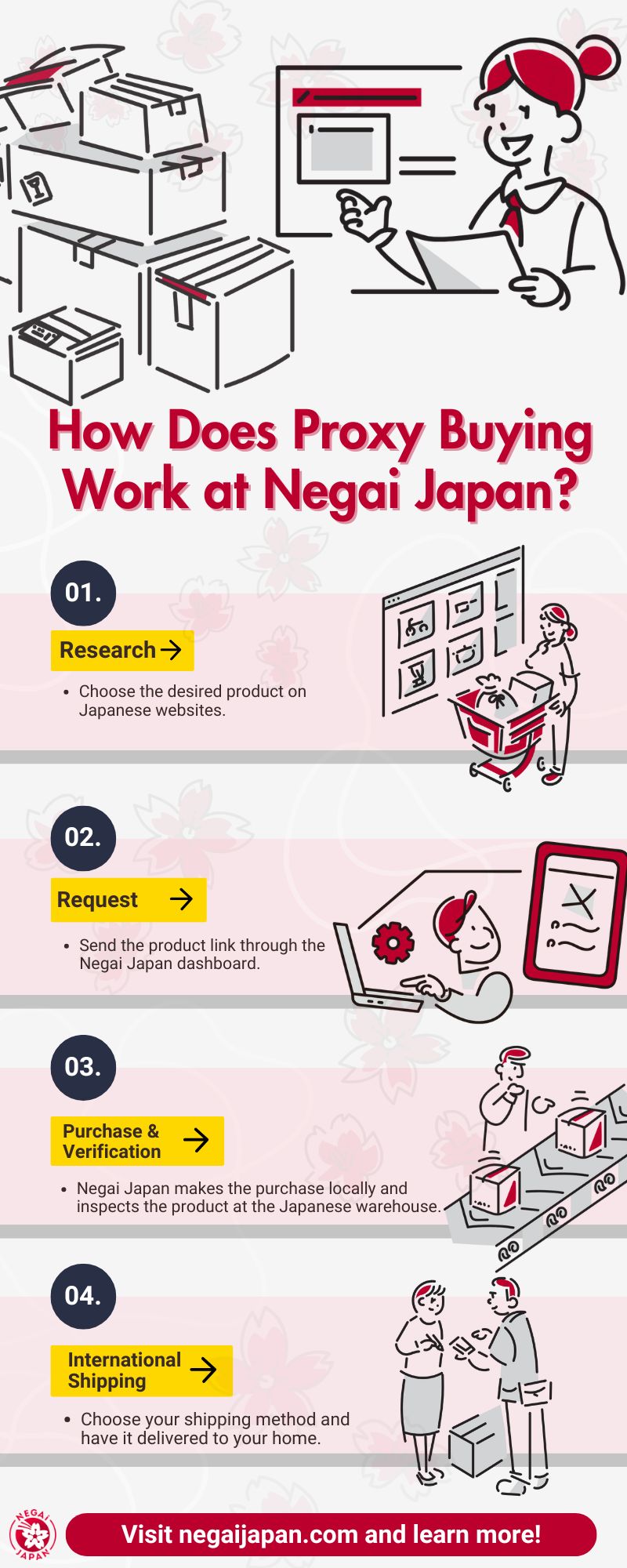 How to Buy from Japan: A Proxy Buying Guide by Negai Japan